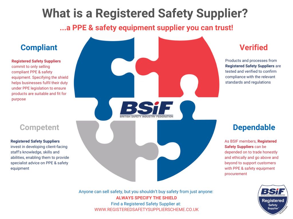 Take the risk out of buying PPE and safety equipment: CHECK-SELECT ...